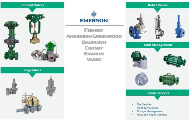 Các thương hiệu van thuộc Emerson - DieuKhienViet.com - Aubase Co.LtD ...